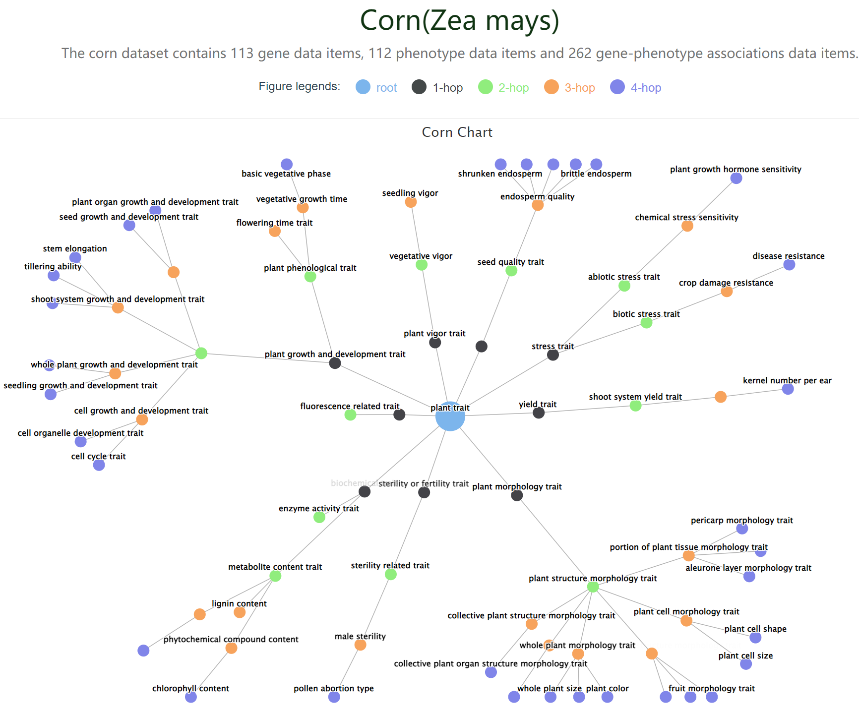 Crops-DB: a comprehensive Crops phenotype and gene database