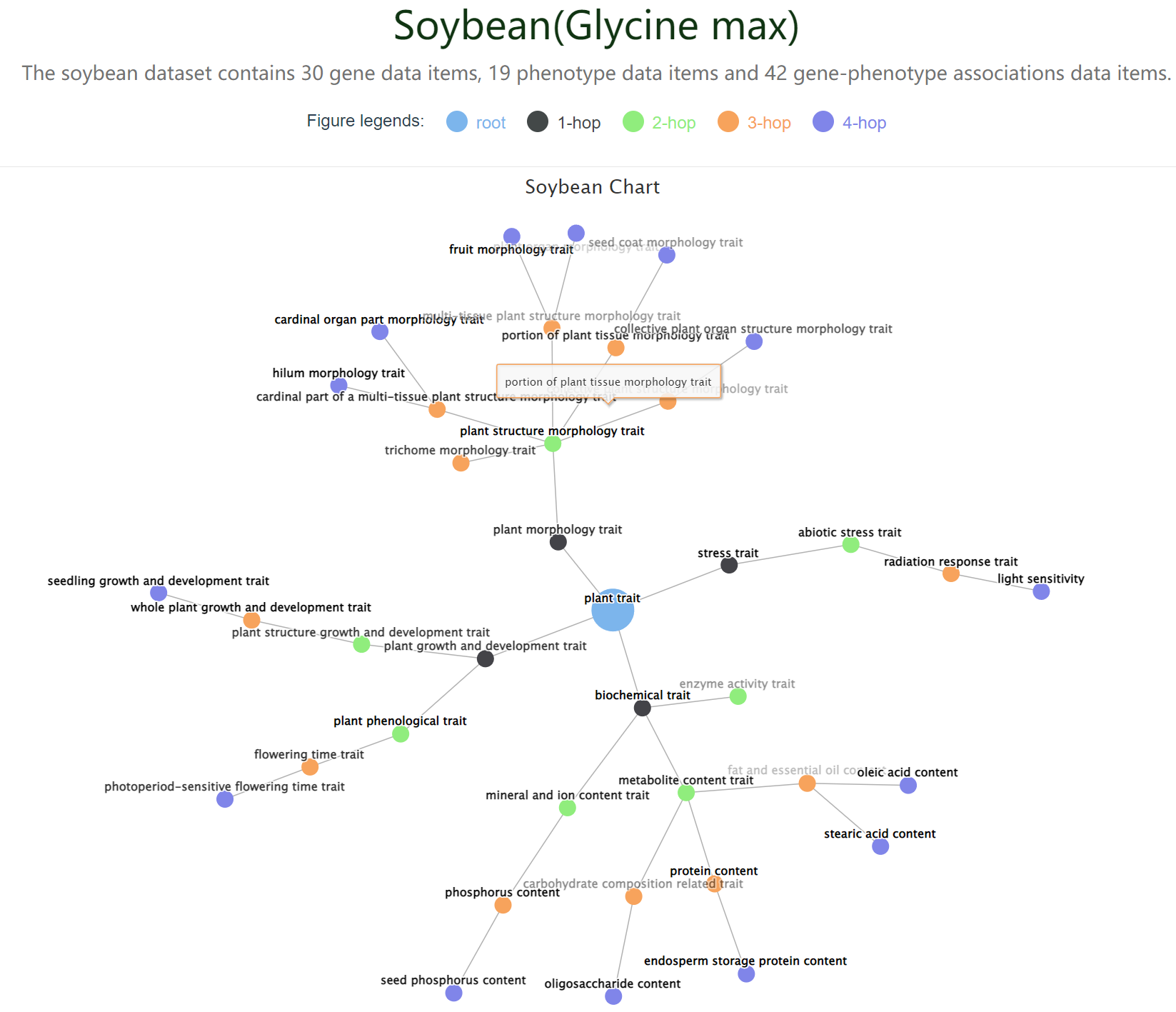 Crops-DB: a comprehensive Crops phenotype and gene database
